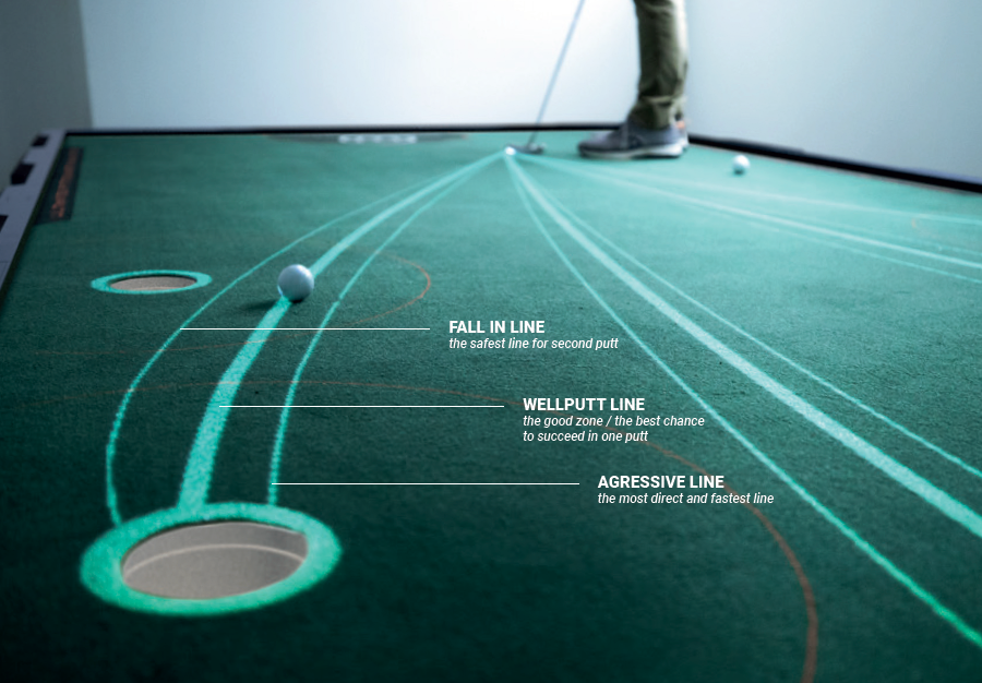 WellPutt Big Tilt Platform with Well-Line – Performance Brands Australia